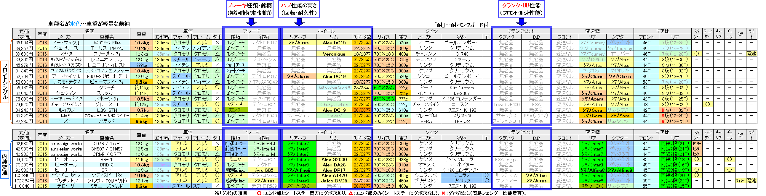 クロスバイク購入相談スレッド Part115©2ch.net